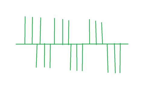 Does This Oscilloscope Waveform Look Familiar To Anyone More Details In Comments R