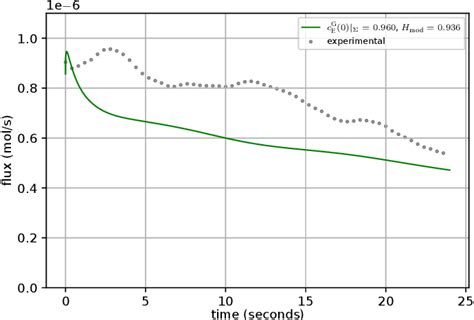 Figure 9 From Imaging And Simulation Based Analysis Of Evaporation