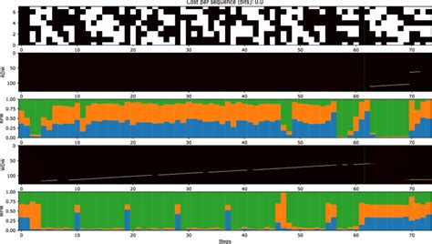 Figure E10 Copyassociative Recall P3 Download Scientific Diagram