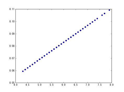 Sklearnのpreprocessingの全メソッドを解説 自調自考の旅