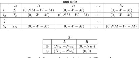 Figure 4 From Computation Of Stackelberg Equilibria Of Finite