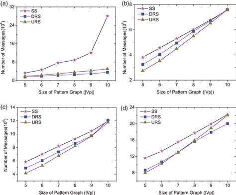messages of the parallel algorithms for unidirectional relaxation