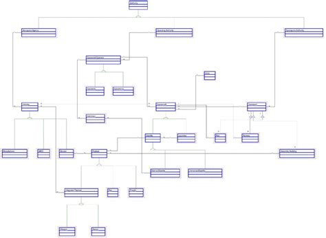 8 space sub domain objects and relationships download scientific