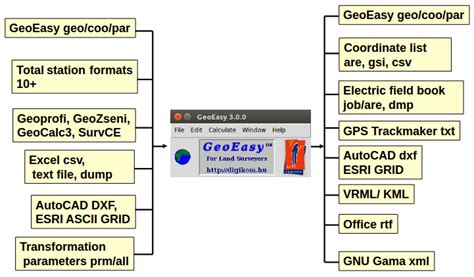 data import export formats download scientific diagram