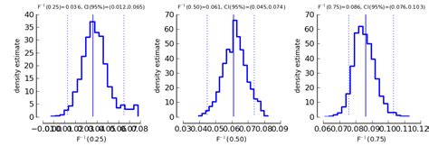 Constrained Maximum Likelihood And Bootstrap Inference — Psignifit 3 0