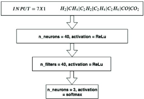 Multi Layer Perceptron Topology Download Scientific Diagram