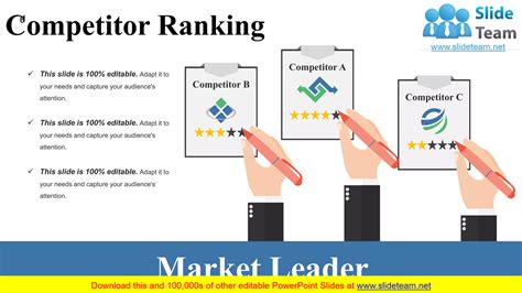 Competitive Analysis Methods And Strategy Powerpoint Presentation