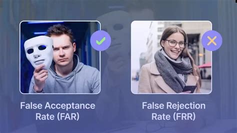 The Dilemma Of False Acceptance Rate Vs False Rejection Rate”