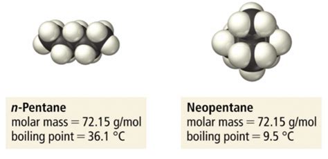 AP Chemistry Unit 3 Flashcards Quizlet