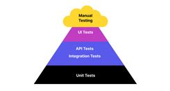 What Is Shift Left Testing Shift Left Meaning In DevOps