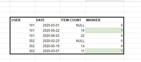 Sql Select First Non Null Row With Minimum Date Big Query Stack Overflow