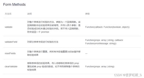 Elementui 表单 Rules 规则elementui Rules Csdn博客