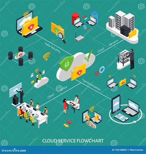 Cloud Service Isometric Flowchart Stock Vector Illustration Of Isometric Freelance