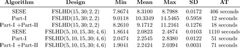 performance of the efficient two part algorithm for repeating 100 times