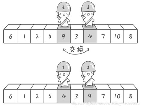 快速排序 动画示例 快速排序动画 csdn博客