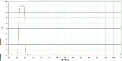 H Beta Filter 48mm Astrophotography