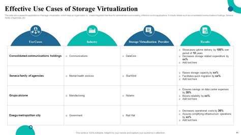 Storage Virtualization Powerpoint Ppt Template Bundles Ppt Slide