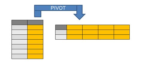 Simple Pivot Table Example Oracle Cabinets Matttroy