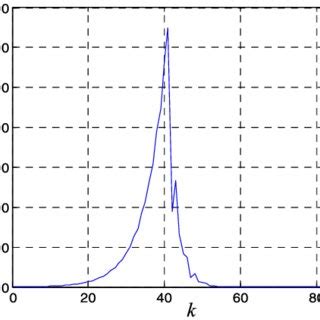 The value of error state ξ k Download Scientific Diagram