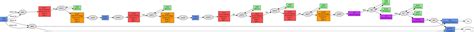 caffe使用draw net py网络结构绘制 卷积神经网络用画图代码 csdn博客