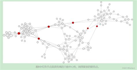 【nosql Neo4j 基于社区发现算法和图分析neo4j解读《权力的游戏》】neo4j图计算和图分析 Csdn博客