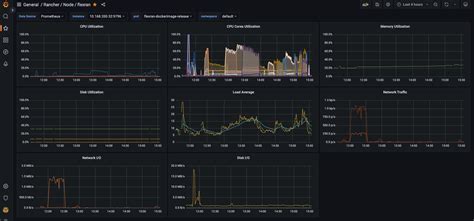 Deploying Intel Flexran On The Suse Adaptive Telco Infrastructure