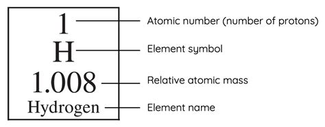 Year 11 Hsc Chemistry Structure Of The Atom Atomic Symbols And Year 11 Hsc Chemistry Structure Of The Atom Atomic Symbols And