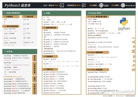 图解 Python 编程 9 for循环附要点速查表完结 知乎