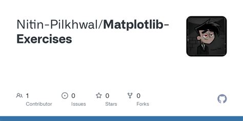 Matplotlib Exercises Exercise Get Total Profit Of All Months And Show Line Plot With The