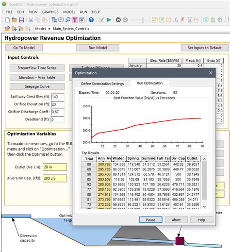 Hydroelectric Power Revenue Optimization Goldsim Help Center