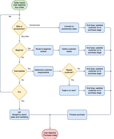 I Draw Io 2 How To Create UX Diagrams In Confluence And Jira