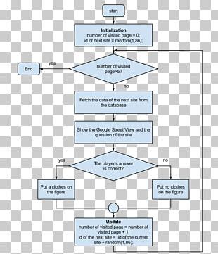Flowchart Shape Diagram PNG Clipart Angle Area Biscuits Black Black And White Free PNG