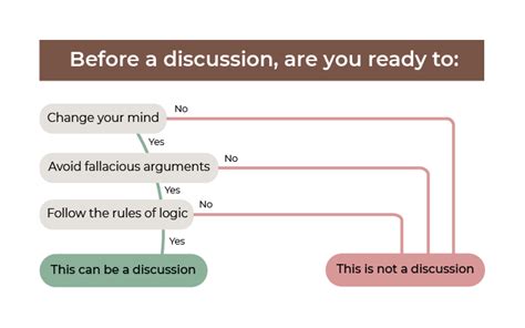 Distinguish Good From Bad Arguments OpenClassrooms