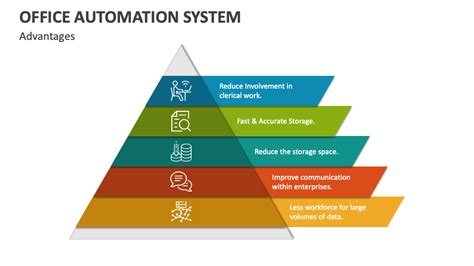 What Are The Disadvantages Of Office Automation System At Cornelia Priest Blog