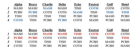 1979 Nrmp Matching Example The Sheriff Of Sodium