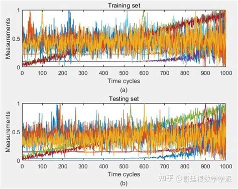 如何看待陈平称「matlab 为低能的客户提供方便的程序集成」？ 知乎