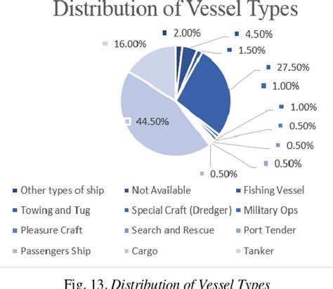 Figure 13 From An Automatic Identification System Ais Database For Maritime Trajectory
