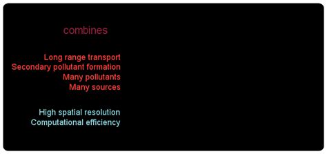 Inmap An Intervention Model For Air Pollution
