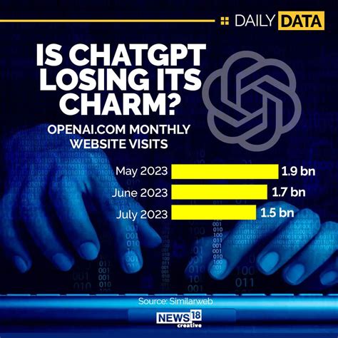 Cnn News18 On Linkedin Chatgpt Openai Artificialintelligence