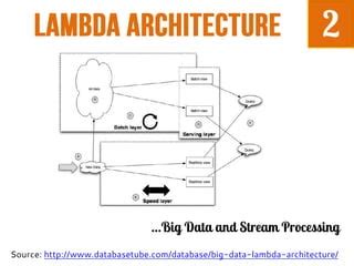 QoS Management In Cloud Computing Draft Proposal PDF