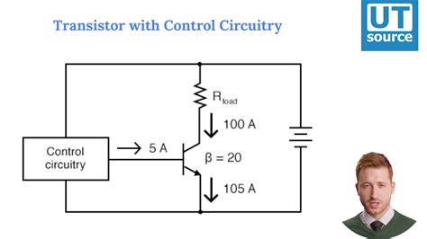 Utsource Insulated Gate Field Effect Transistors Igbts