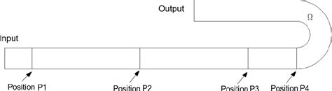 Figure 1 From Coupling 3 D Navier Stokes And 1 D Shallow Water Semantic Scholar