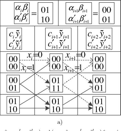 Table 1 From International Journal Of Bifurcation And Chaos Breaking A