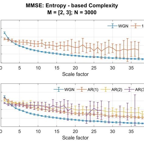 operation of multivariate multiscale sample entropy [19] with the