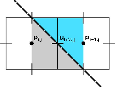 Figure 2 From A Fast Variational Framework For Accurate Solid Fluid Coupling Semantic Scholar