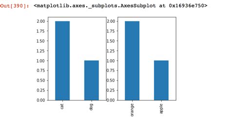 Python Pandas Dataframe Hist Not Plotting Catgorical Variables