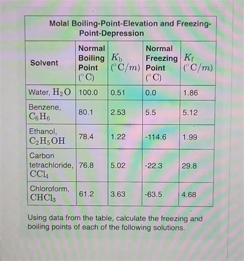 Solved Using Data From The Table Calculate The Freezing And