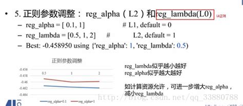 xgboosting简单原理及参数调优 木呆呆瓶子的博客 csdn博客