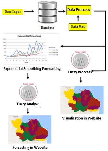 System Process Diagram Download Scientific Diagram