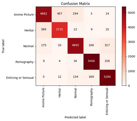Github Stranger Guard Nsfw Image Detection Nsfw Image Detection Is A Vision Language Encoder